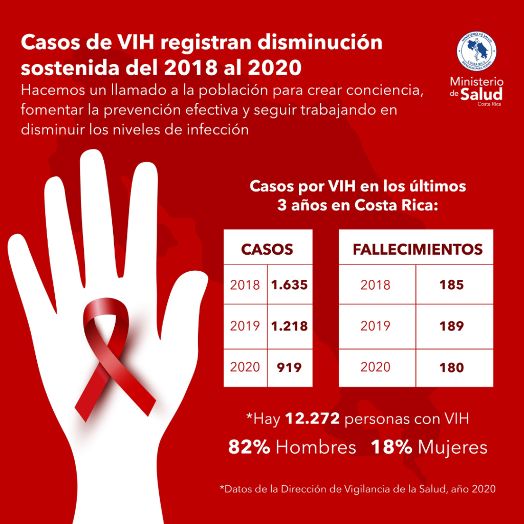 Pruebas VIH y sífilis en Costa Rica - Laboratorio Bioclinic